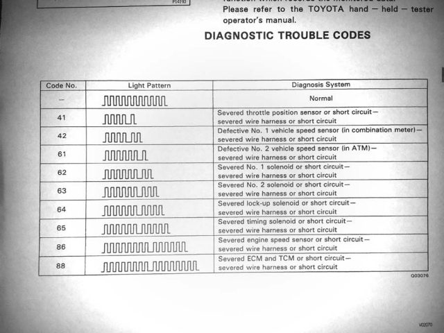 How to Read Transmission Code with Flashing Overdrive Light on Toyota ...